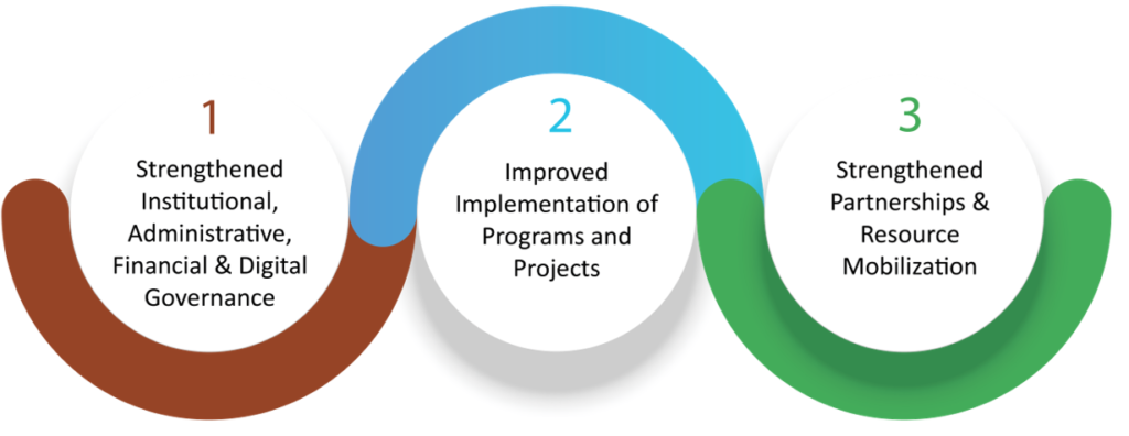 Strategic Plan – ECREEE